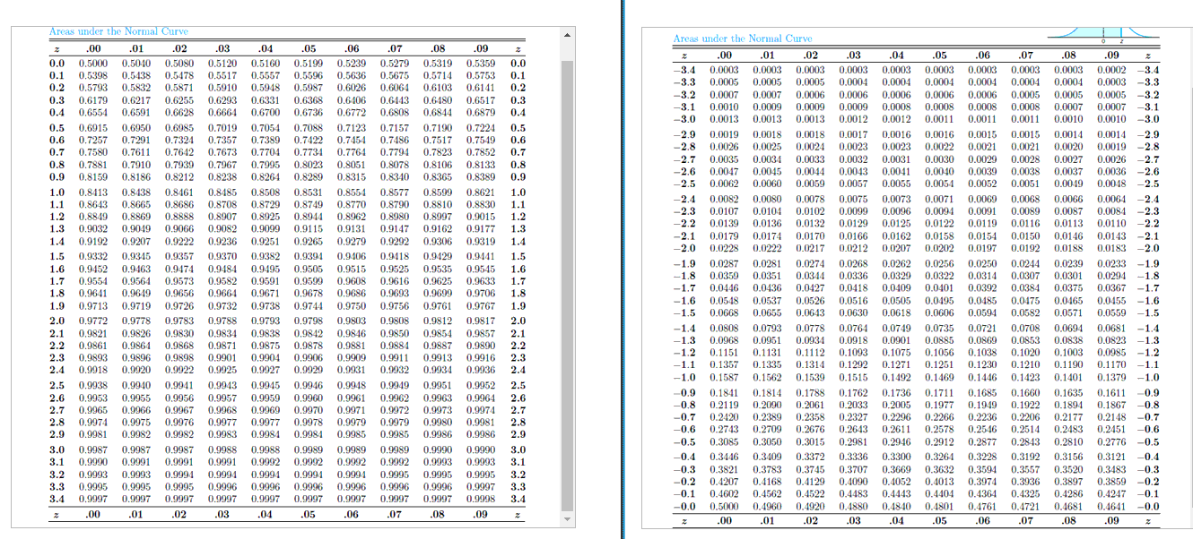 Solved Given a normal random variable X ﻿with mean 38 ﻿and | Chegg.com