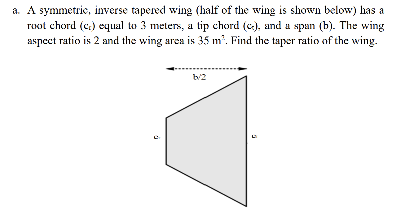 Solved a. ﻿A symmetric, inverse tapered wing (half of the | Chegg.com