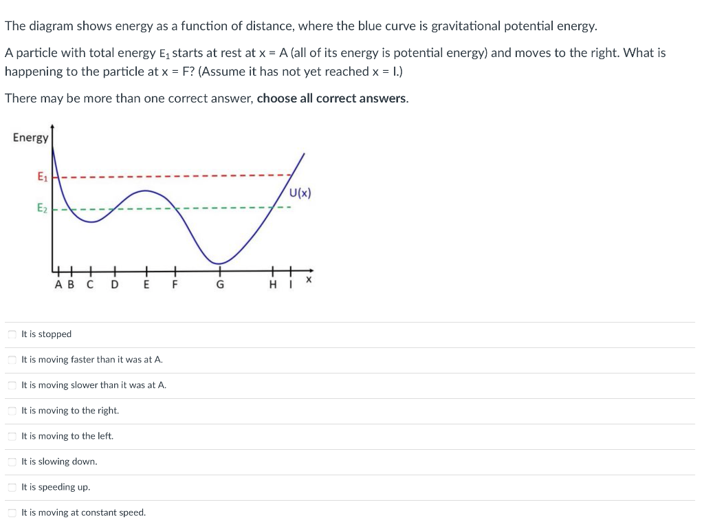 Solved The diagram shows energy as a function of distance, | Chegg.com