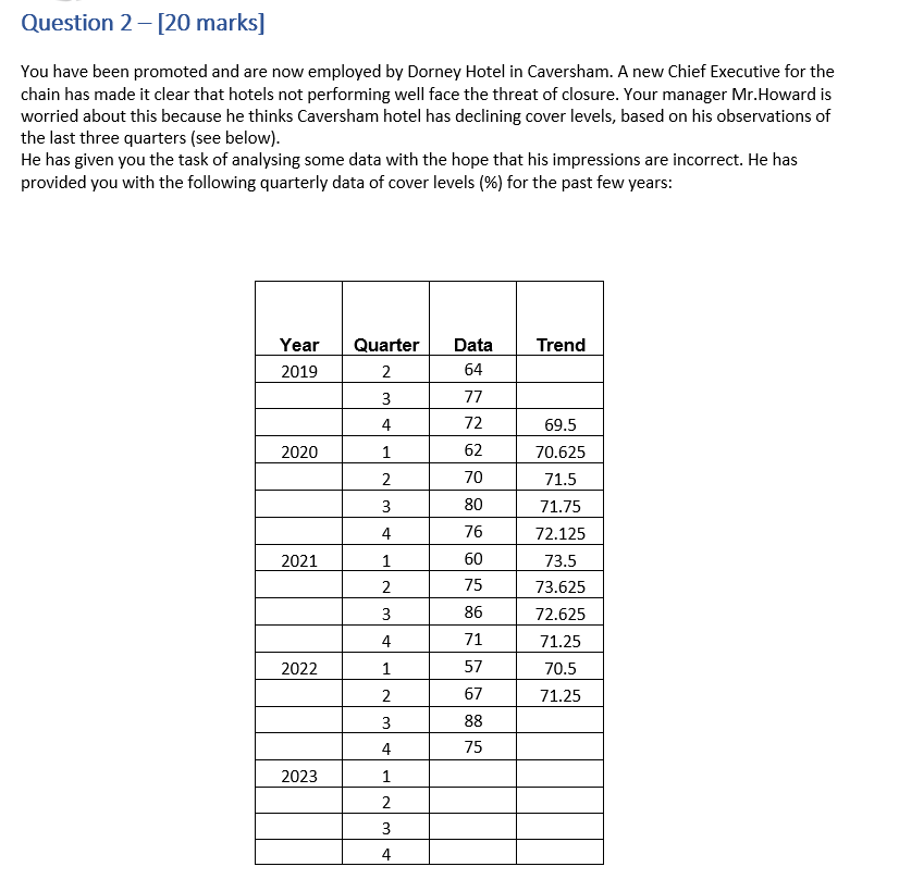 Solved (a) (i) Using the above data draw the graph and | Chegg.com