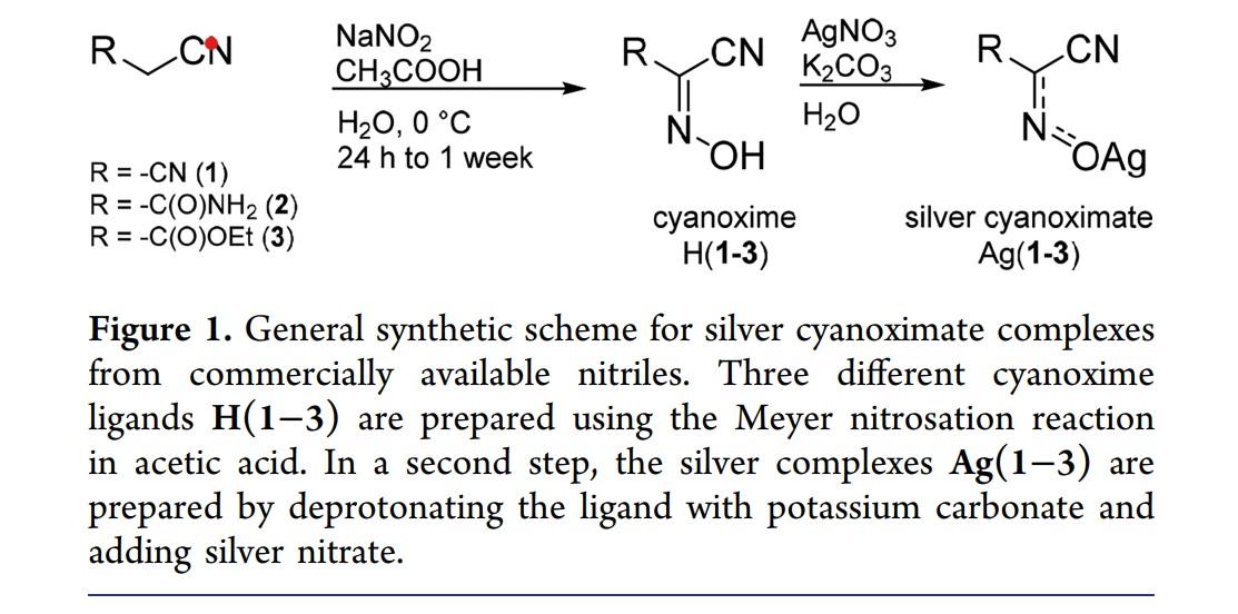 Solved Figure 1. General synthetic scheme for silver | Chegg.com