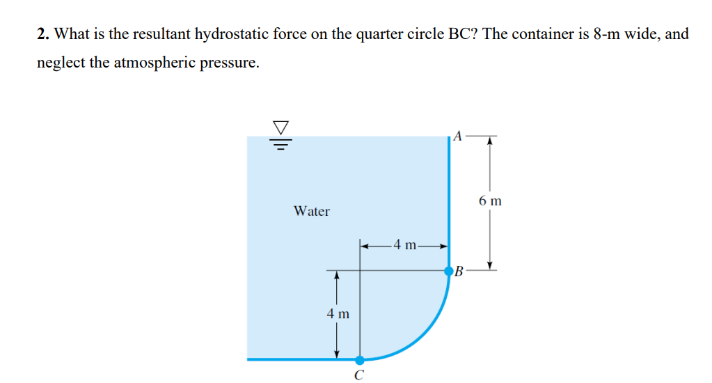 Solved 2. What is the resultant hydrostatic force on the | Chegg.com