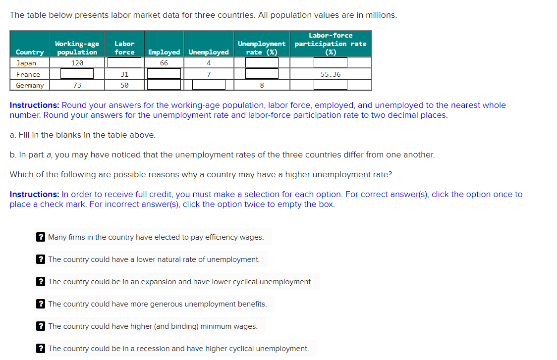 Solved Instructions: Round your answers for the working-age | Chegg.com