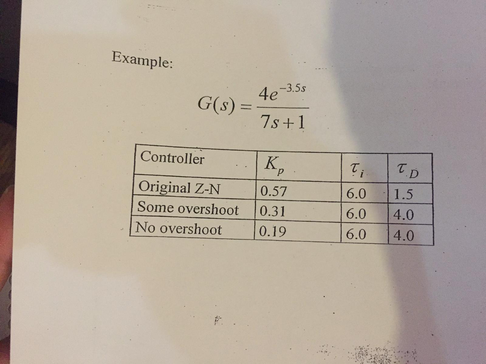 Solved Example:G(s)=4e-3.5s7s+1 ﻿ use zeigler nichols | Chegg.com