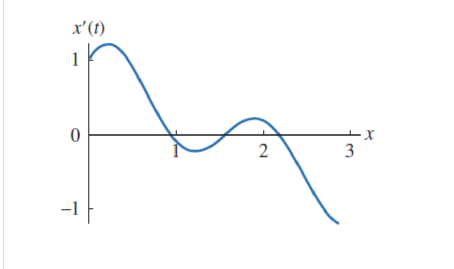 Solved XT | Chegg.com