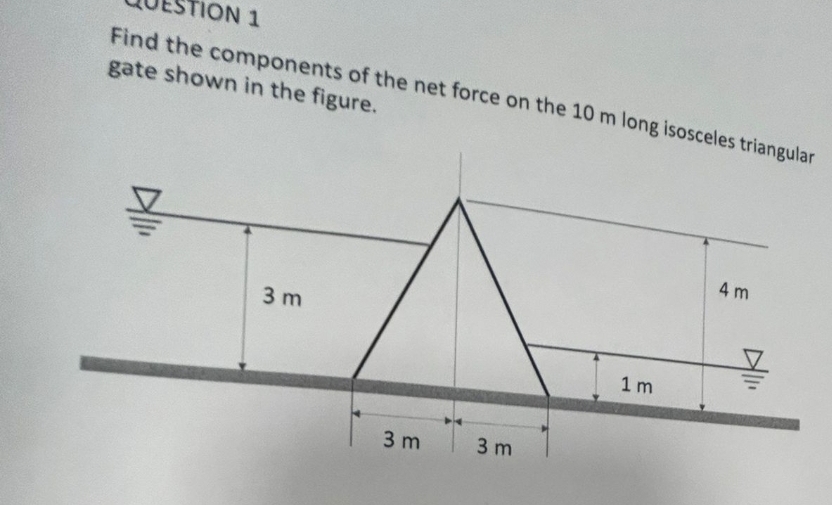 Solved RUESTION 1Find the components of the net force on the | Chegg.com