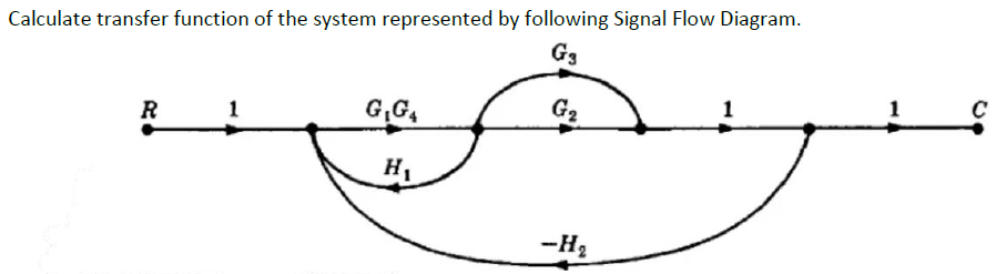 Solved Calculate transfer function of the system represented | Chegg.com