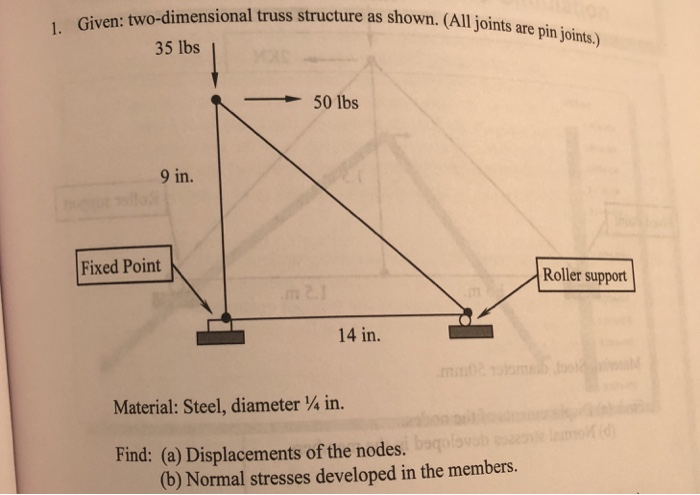 Solved Given: two-dimensional truss structure as shown. (All | Chegg.com