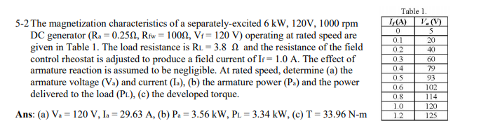 Solved 5-3 The DC generator of Problem 5-2 is operated at | Chegg.com