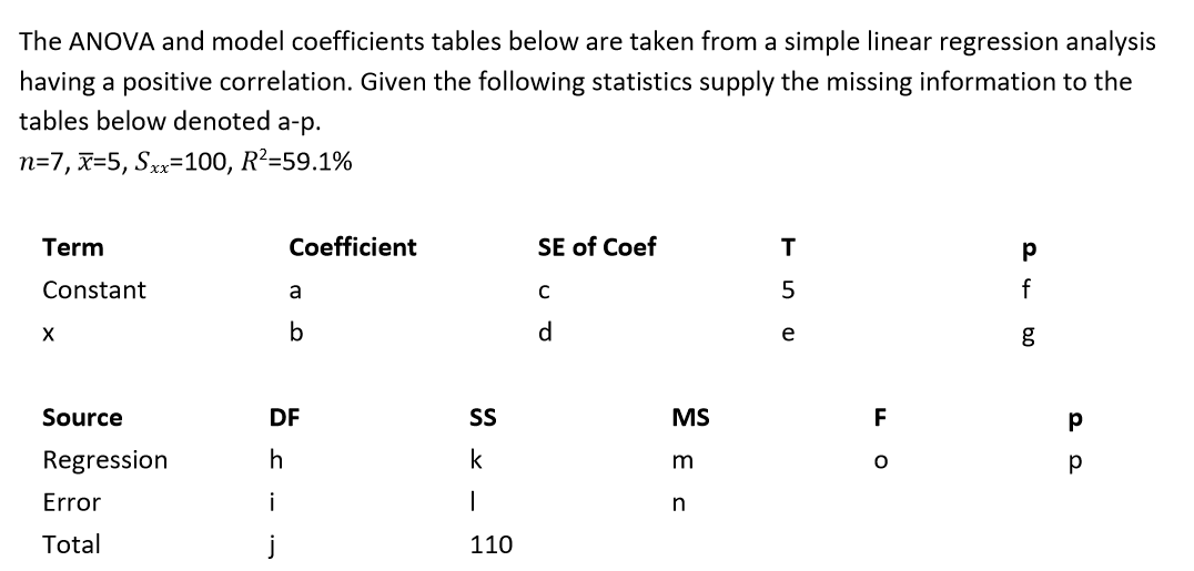 The ANOVA and model coefficients tables below are | Chegg.com
