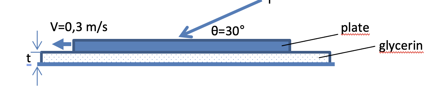 Solved A 80 cm x 80 cm 100 kg plate sits on a very thin film | Chegg.com