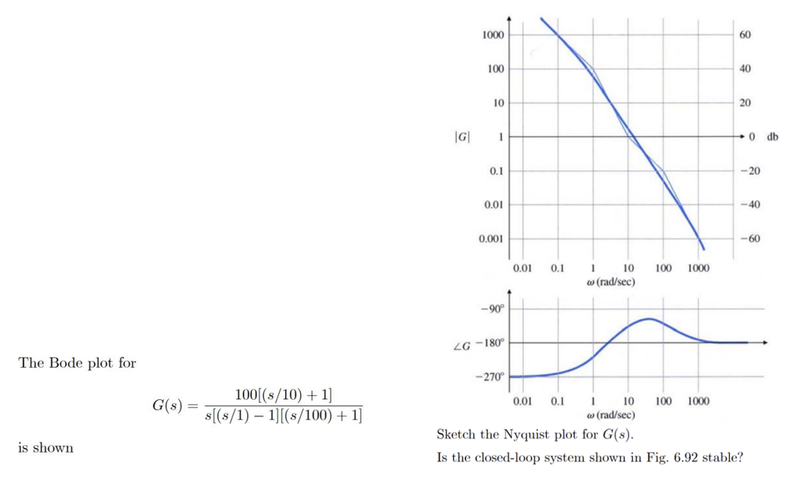 Solved The Bode plot for | Chegg.com