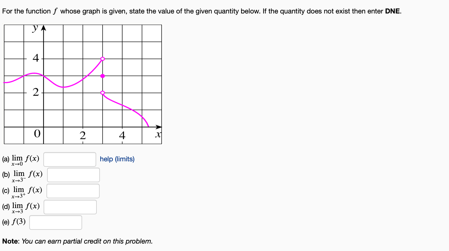 Solved For the function f whose graph is given, state the | Chegg.com