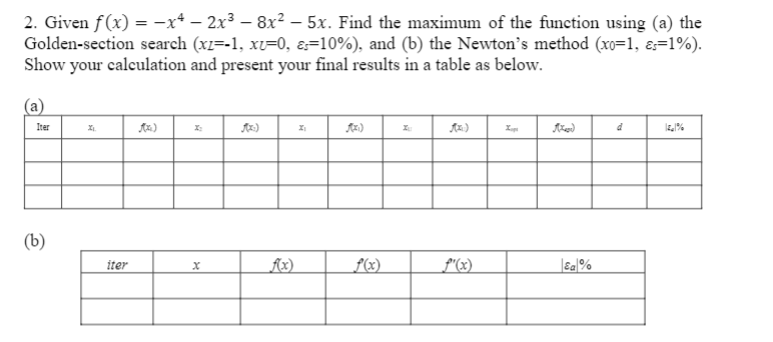 Solved 2. Given f(x) = -x* – 2x3 – 8x2 – 5x. Find the | Chegg.com