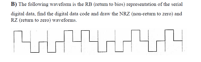 Solved B) The following waveform is the RB (return to bios) | Chegg.com