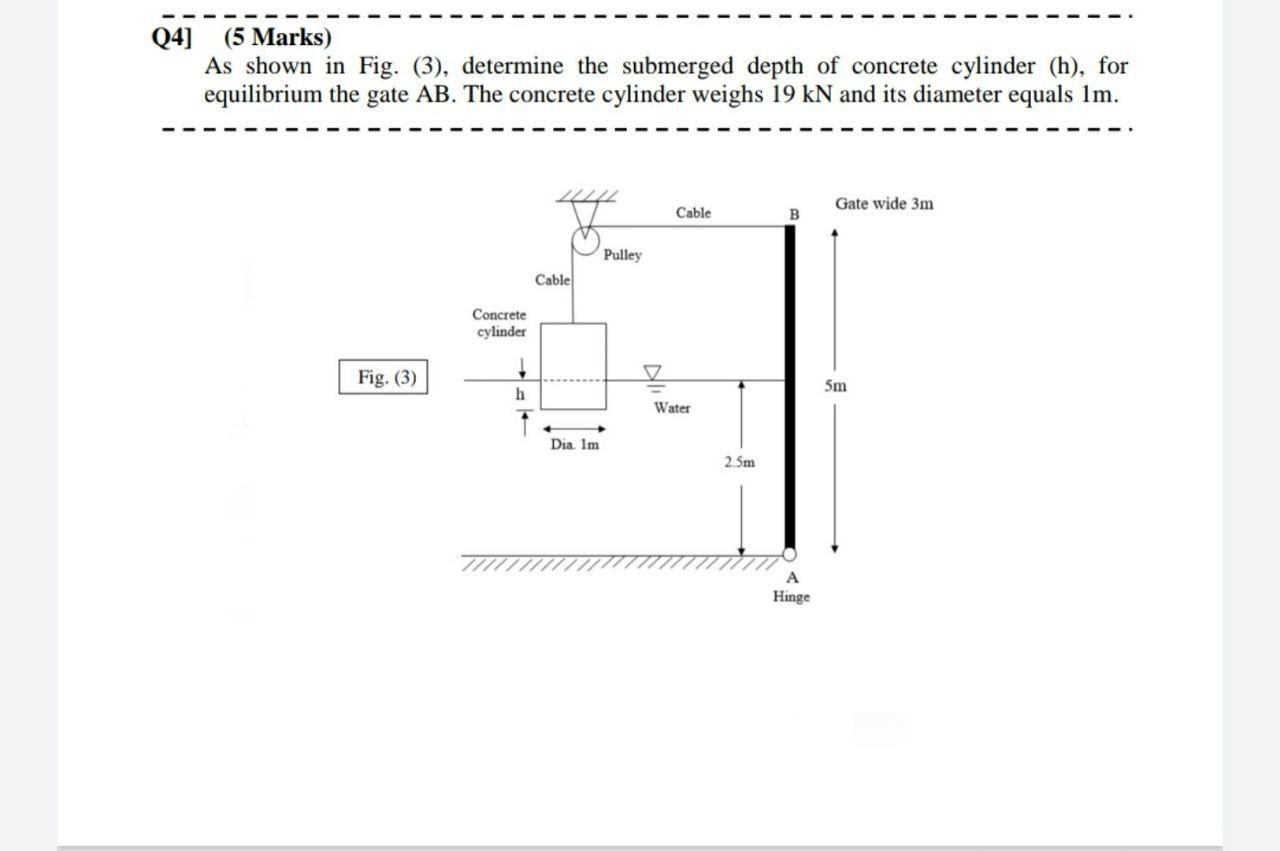 Solved Q4] (5 Marks) As shown in Fig. (3), determine the | Chegg.com