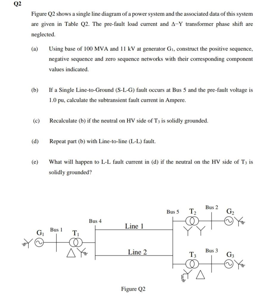 Solved Figure Q2 shows a single line diagram of a power | Chegg.com