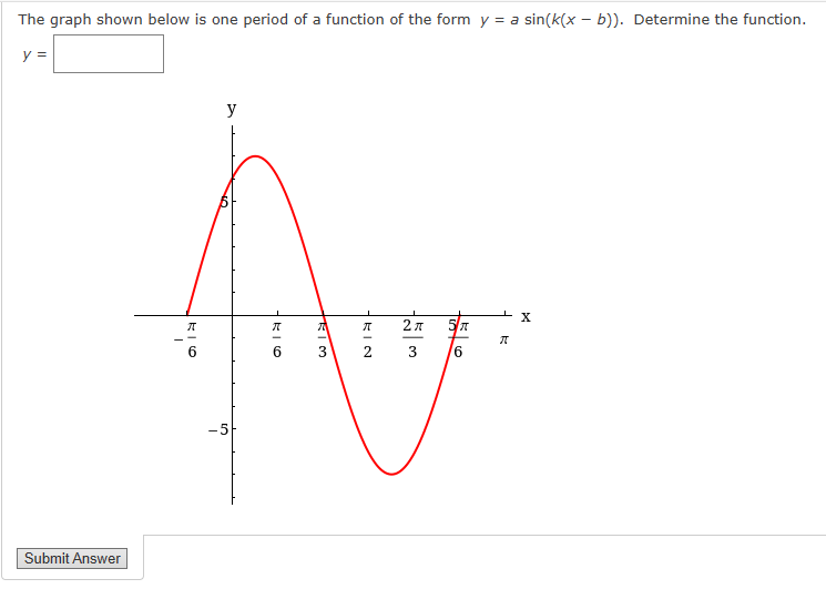Solved The graph shown below is one period of a function of | Chegg.com