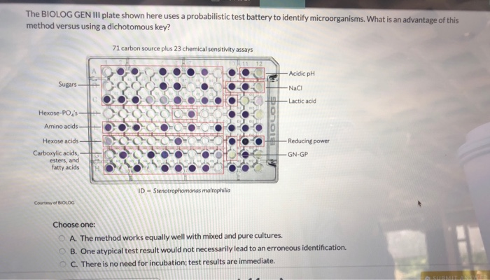Solved The BIOLOG GEN IlIlplate shown here uses a | Chegg.com
