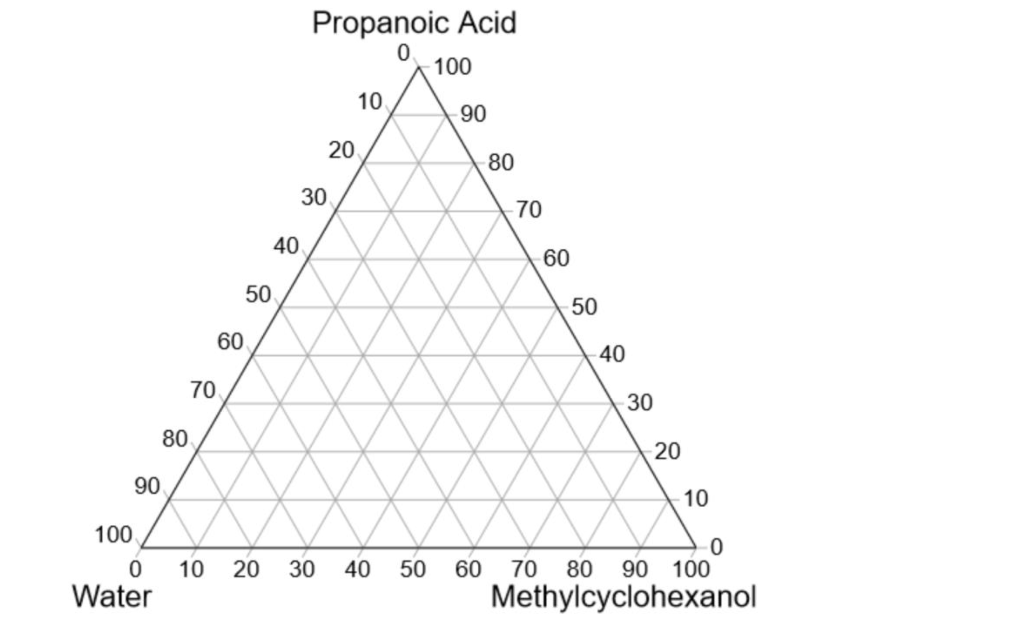 Solved 0.0 Q1: Use the data in the tables provided to draw | Chegg.com