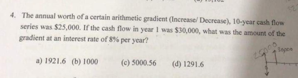 Solved The annual worth of a certain arithmetic gradient | Chegg.com