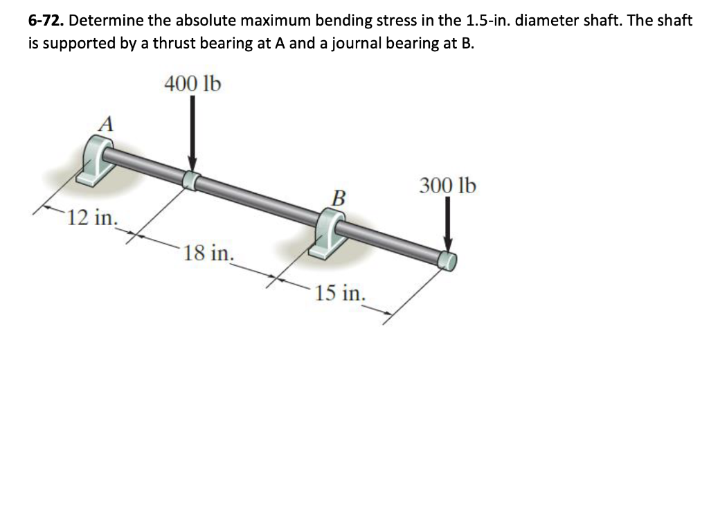 Solved 6-72. Determine the absolute maximum bending stress | Chegg.com
