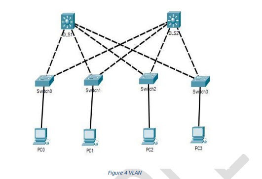 Solved Question 5 A Virtual LAN (VLAN) is a logical | Chegg.com