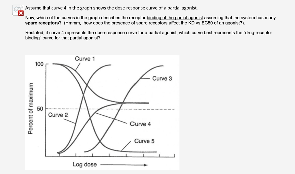 Solved Assume That Curve 4 In The Graph Shows The