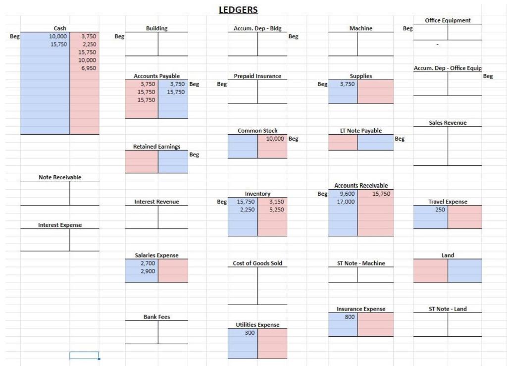 Solved Journal Entries LEDGERS Accum. Dep-Office Equip | Chegg.com