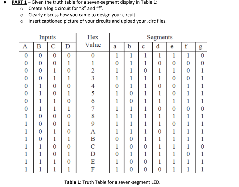 Solved PART 1 - Given the truth table for a seven-segment | Chegg.com