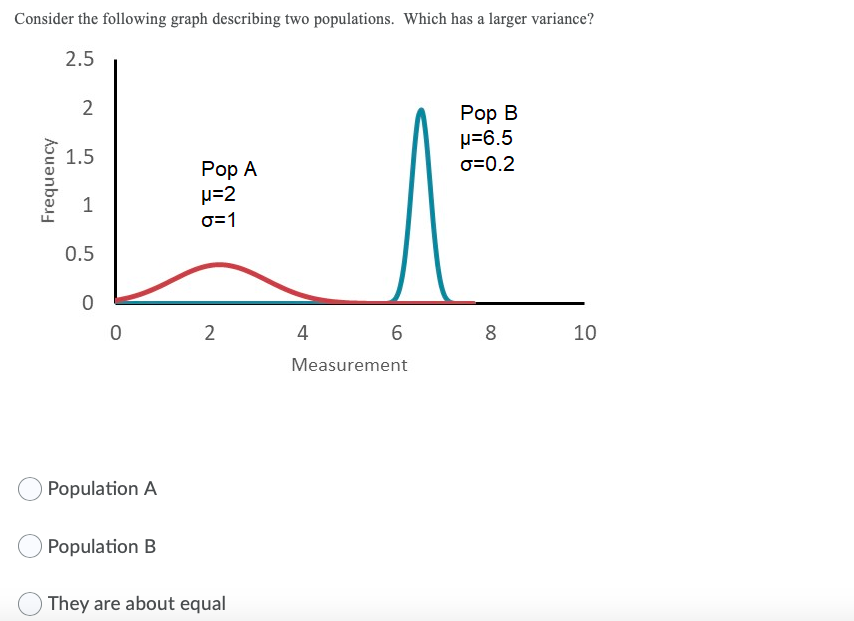 Solved Consider the following graph describing two | Chegg.com