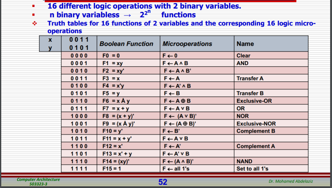Solved Design the circuit diagram based on the 16 | Chegg.com