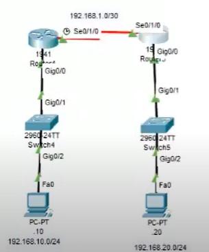 Solved How could I make a redundancy in this network, could | Chegg.com