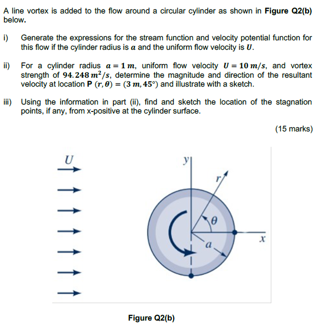 Solved A line vortex is added to the flow around a circular | Chegg.com