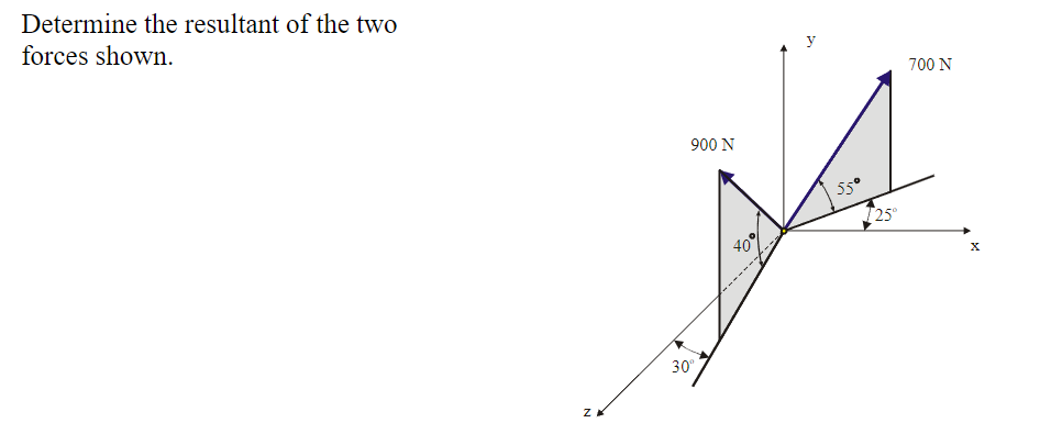 Solved Determine the resultant of the two forces shown. | Chegg.com