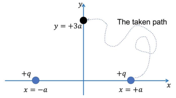 Solved Direction: Show your complete and detailed solution. | Chegg.com