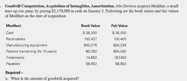 Solved Goodwill Computation, Acquisition of Intangibles, | Chegg.com