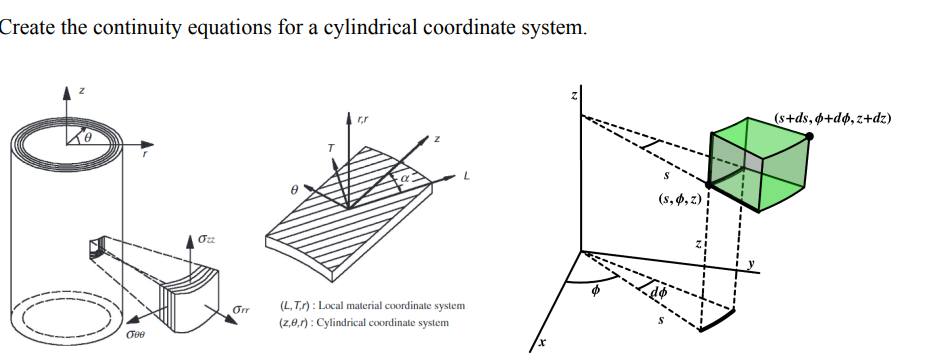 Solved Create the continuity equations for a cylindrical | Chegg.com
