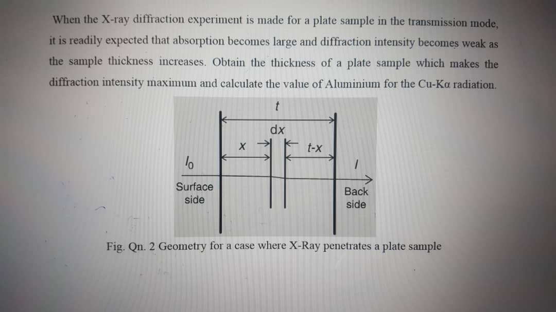 Solved When the X-ray diffraction experiment is made for a | Chegg.com