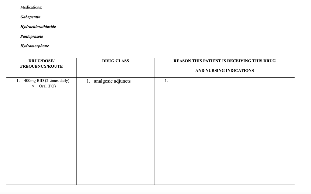 Solved Fill in the blank chart with the drug class, reasons | Chegg.com