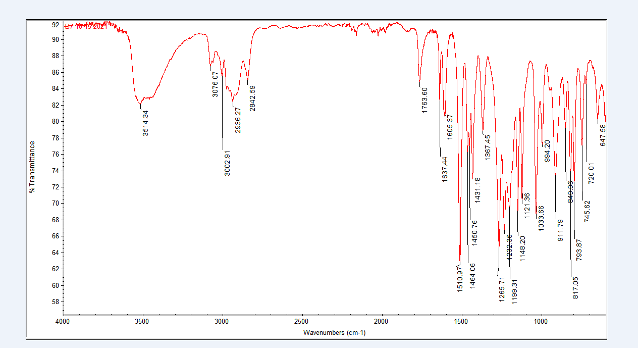 Solved For this experiment , Interpret the most important | Chegg.com