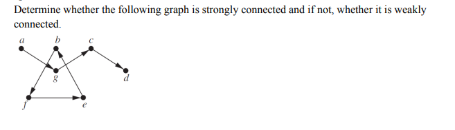 Solved Determine whether the following graph is strongly | Chegg.com