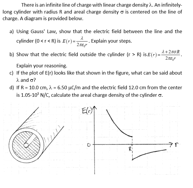 Solved There is an infinite line of charge with linear | Chegg.com