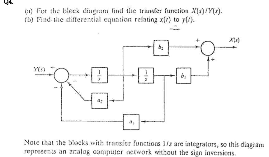 Solved (a) For the block diagram find the transfer function | Chegg.com