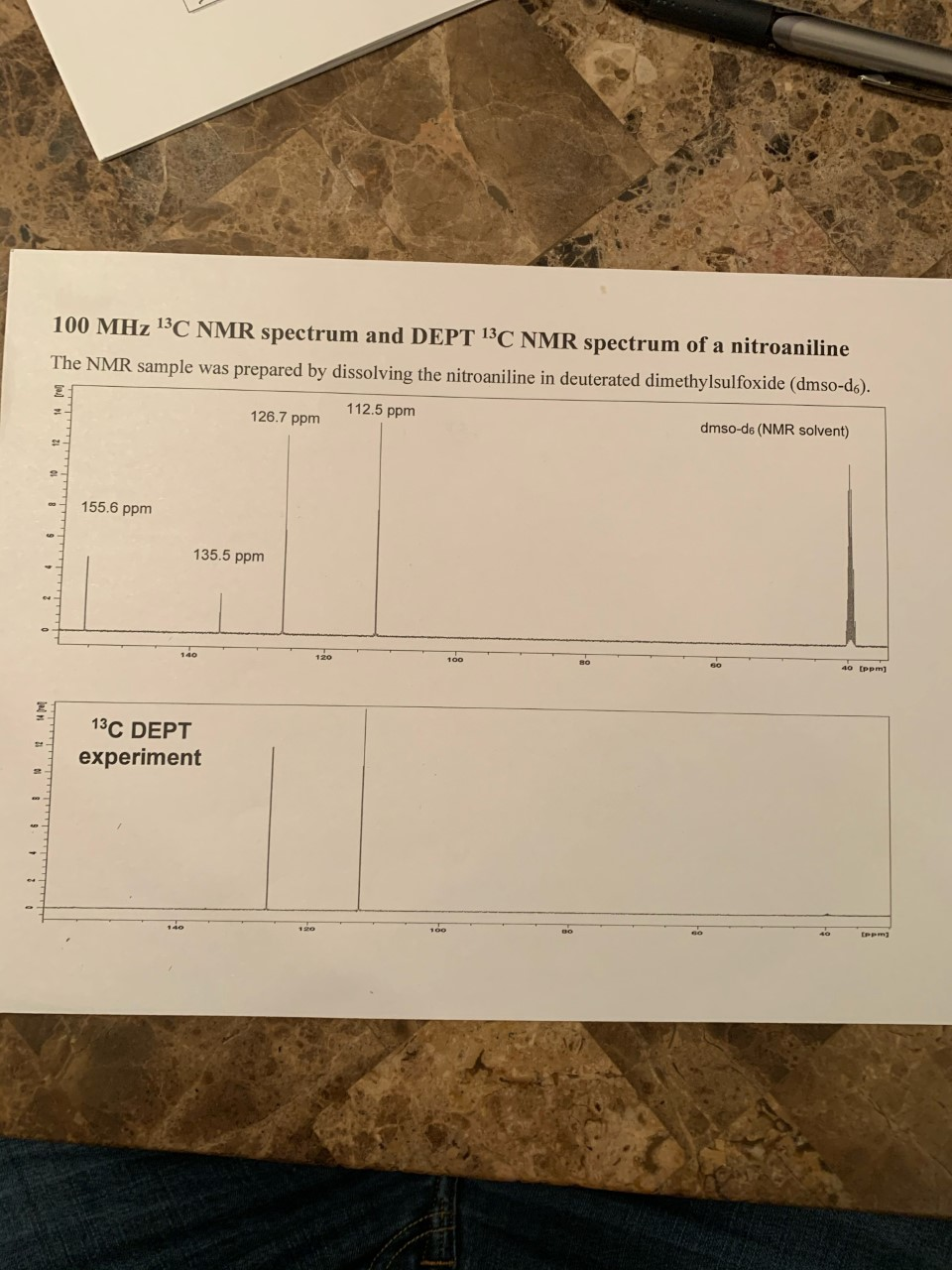 Solved 100 MHz 13C NMR spectrum and DEPT 13C NMR spectrum of | Chegg.com