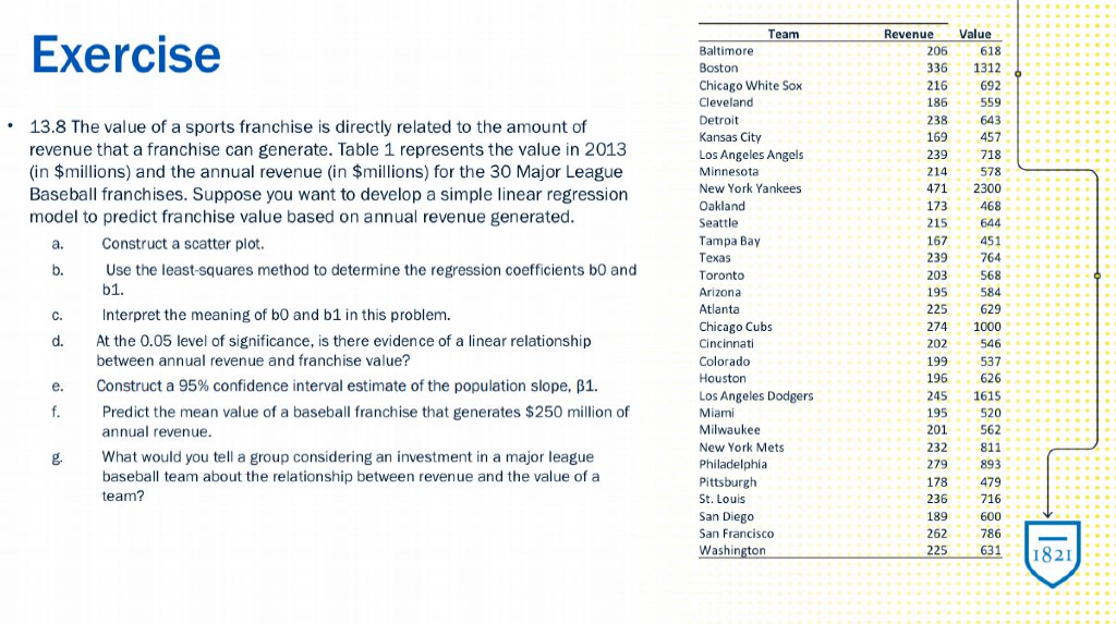 Solved - 13.8 The value of a sports franchise is directly | Chegg.com