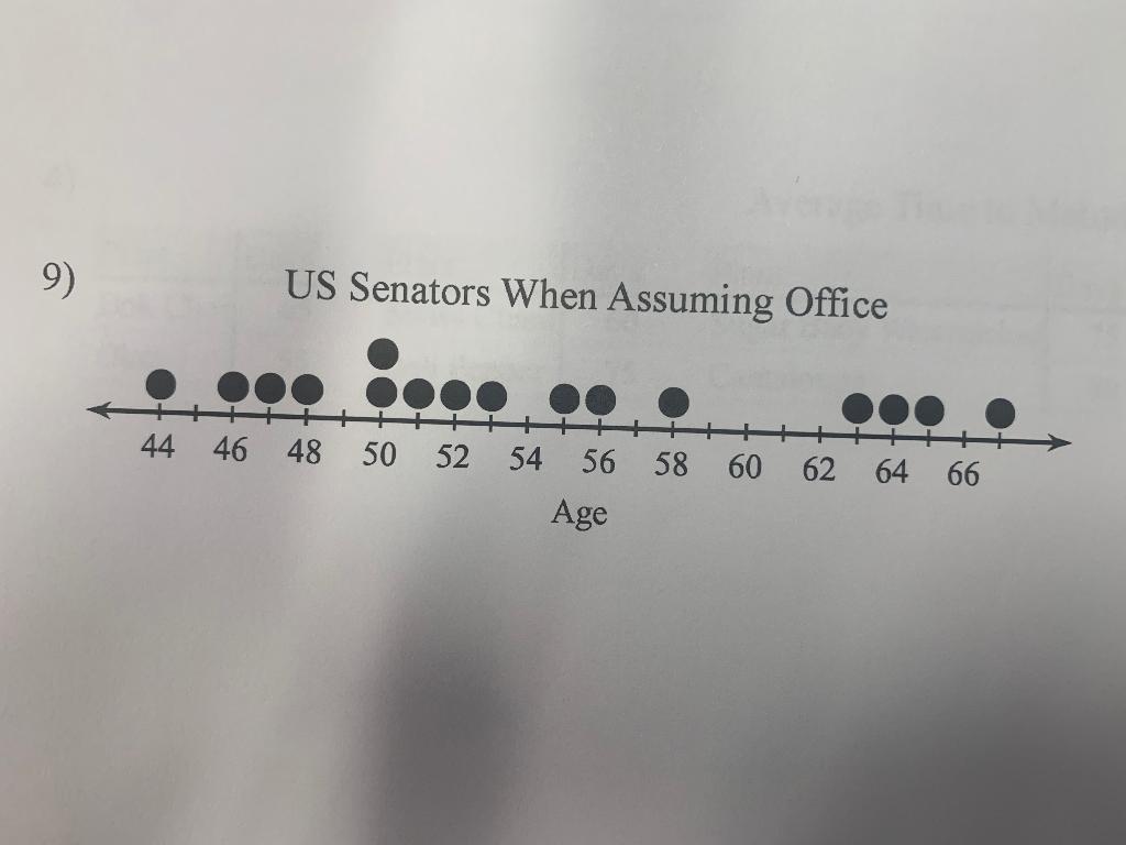 Find The Mode Median Mean Range Lower Quartile Chegg