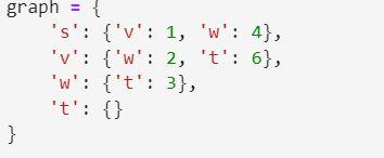 Solved Define the graph using adjacency list Something | Chegg.com