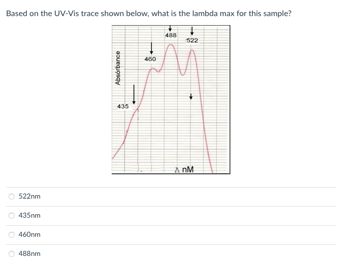 Solved Based on the UV-Vis trace shown below, what is the | Chegg.com