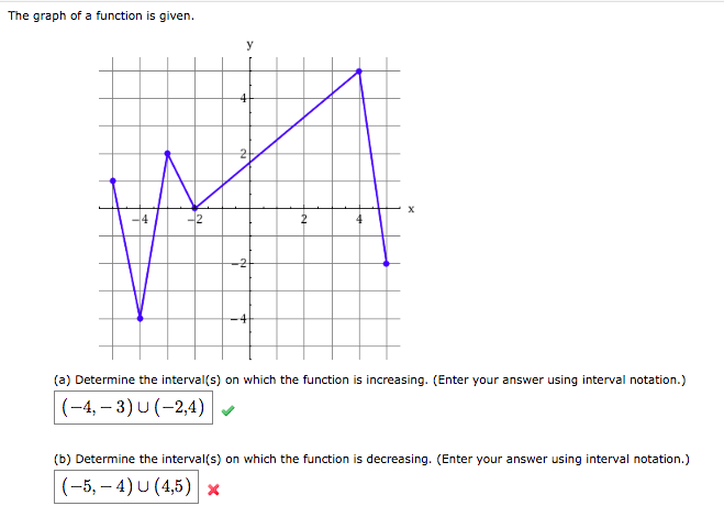 Solved The graph of a function fis given. Use the graph to | Chegg.com